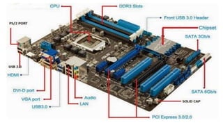 materi komputer dan jaringan dasar kelas x smk tkj | PPTX