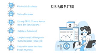 “SIA_PPT Bab 4 Kelompok 9 Kelas ES 3A”.pptx