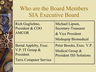 SIA INTRODUCTION | PPT