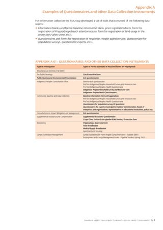 Sia questionare | PDF