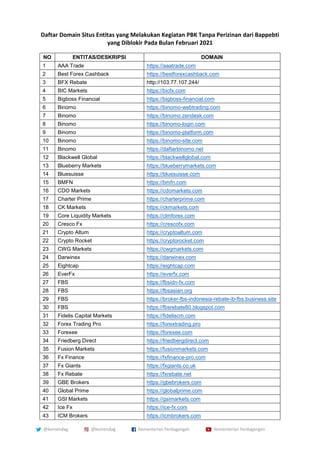 100 domain ilegal yang diblokir bappebti | PDF
