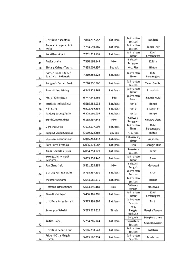 Siaran Pers PWYP Indonesia : SEJUMLAH PERUSAHAAN TAMBANG DI INDONESIA BELUM SAMPAIKAN LAPORAN ...