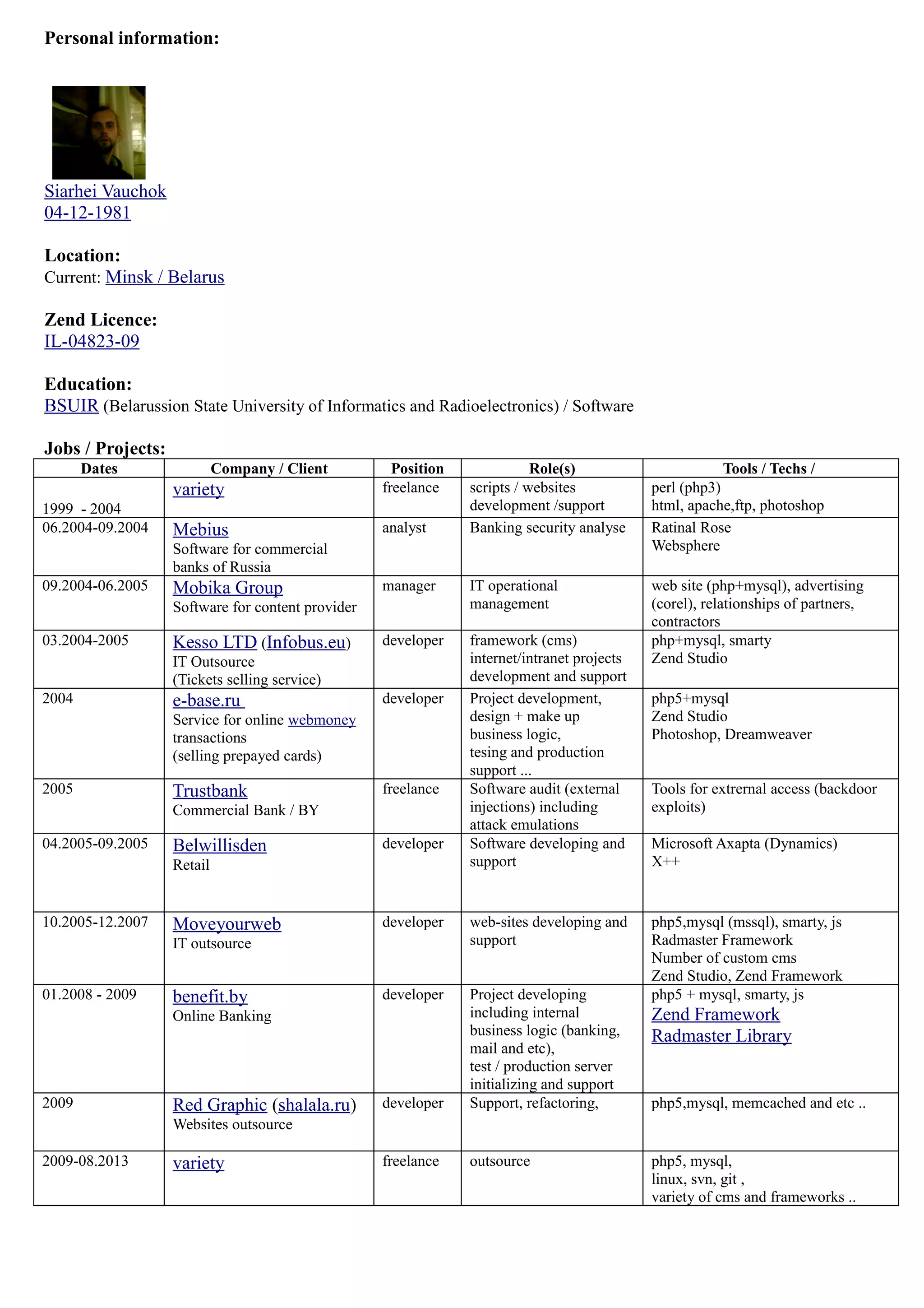 Siarhei Vauchok (matty) | PDF