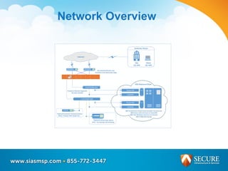 Why the Cloud? | PPT