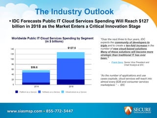 Why the Cloud? | PPT
