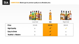 SIA Scotch - Abbreviated | PDF