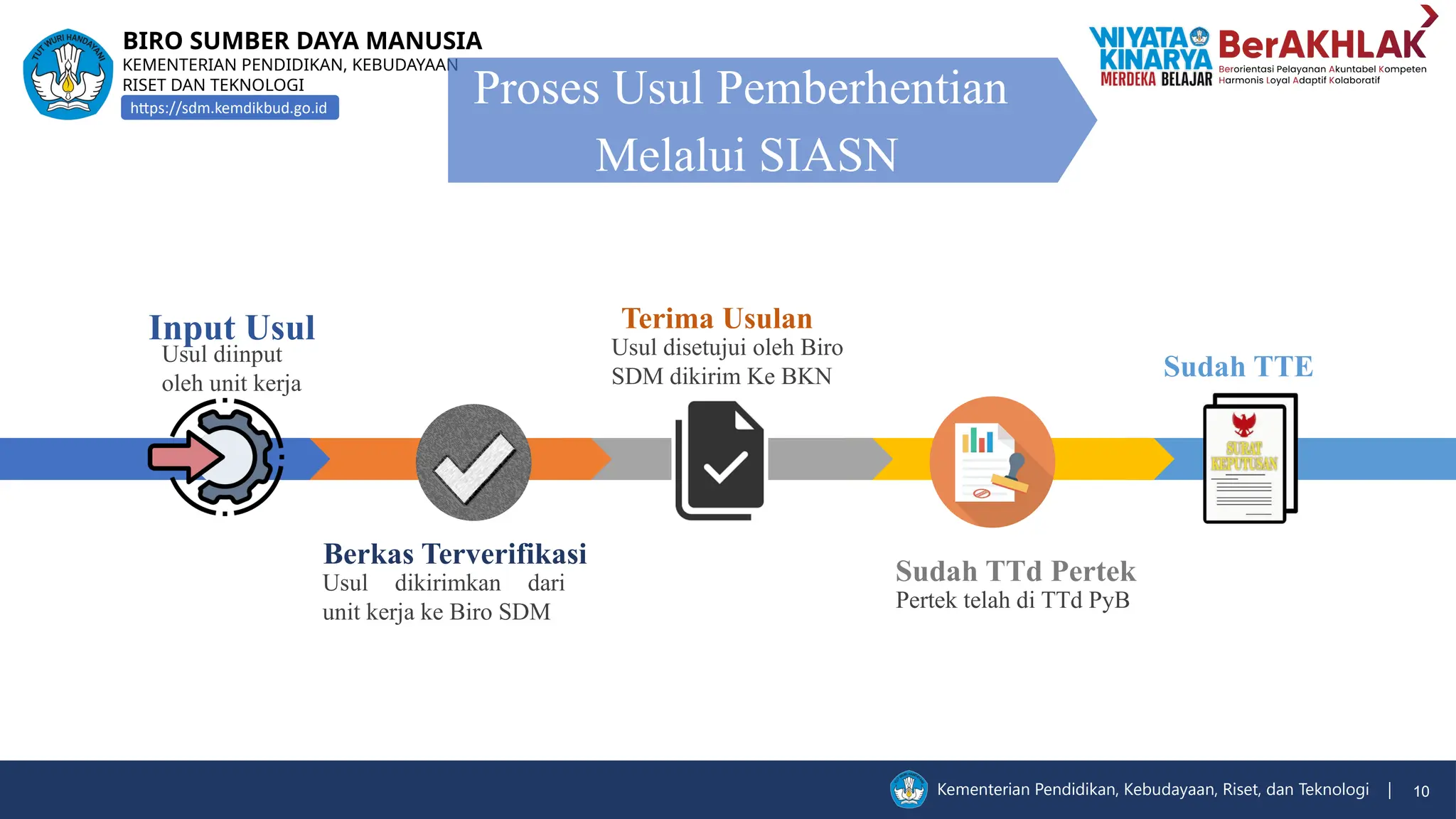 SIASN universitas sebelas maret solokani | PPTX