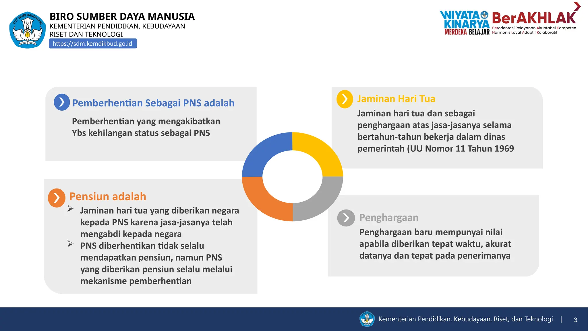 SIASN universitas sebelas maret solokani | PPTX