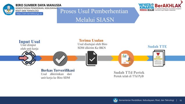 SIASN universitas sebelas maret solokani | PPTX