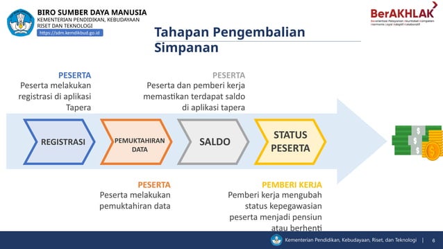 SIASN universitas sebelas maret solokani | PPTX