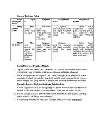 SISTEM INFORMASI AKUNTANSI SEMESTER 2, PRODI D3 AKUNTANSI | DOCX