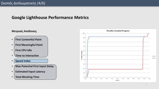 On analyzing the importance of Google Lighthouse performace metrics | PPT