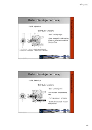 Fuel Injection Systems Diesel | PDF
