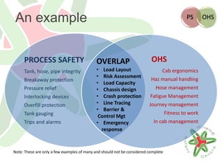 Sia webinar introduction to process safety | PDF