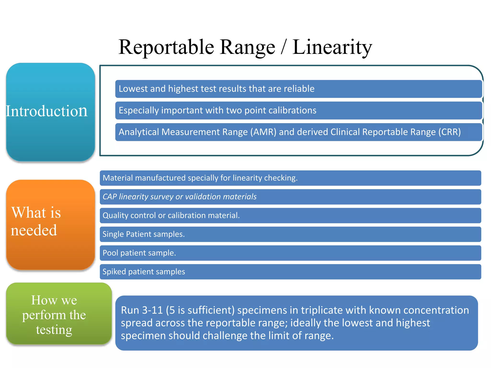 Clinical lab-method validation.ppt