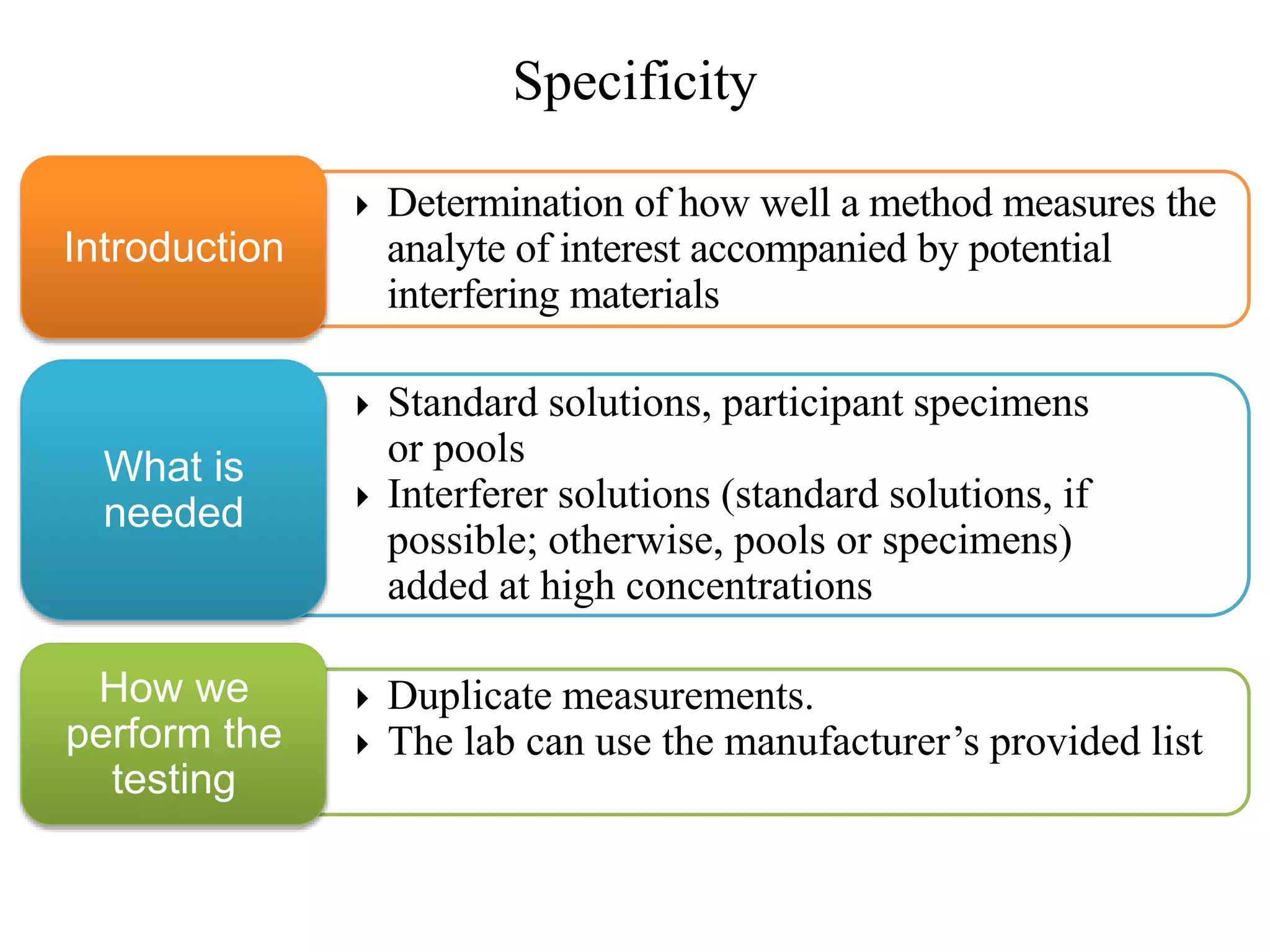 Clinical lab-method validation.ppt