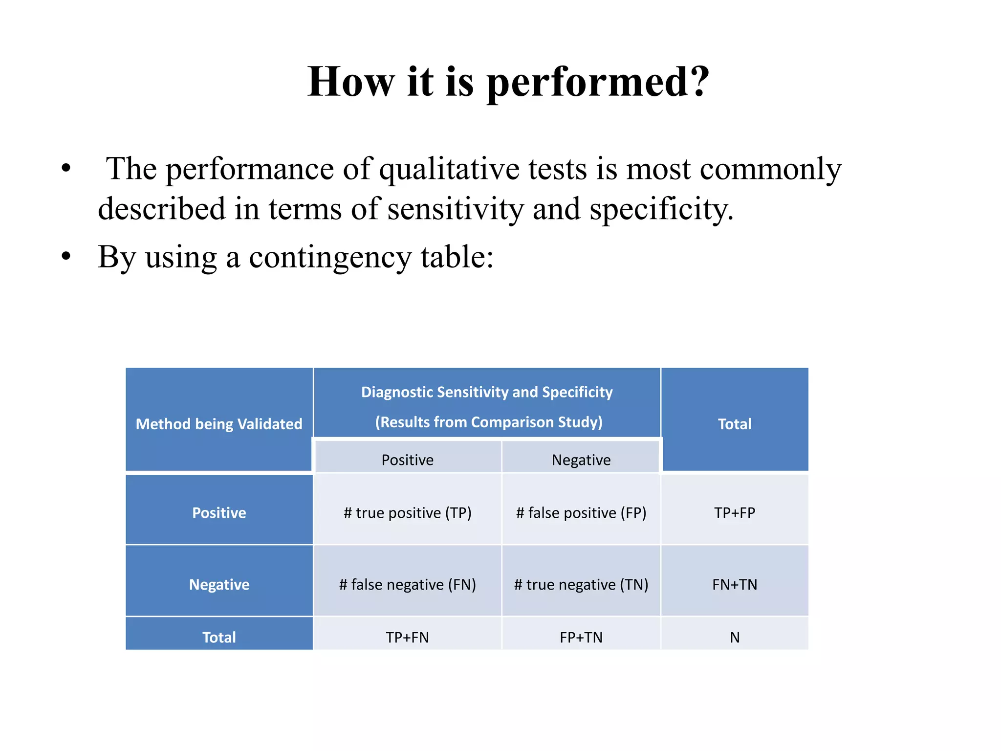 Clinical lab-method validation.ppt