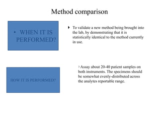 Clinical lab-method validation.ppt