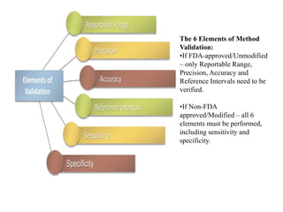 Clinical lab-method validation.ppt