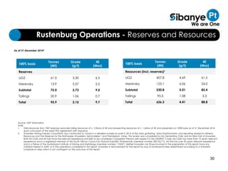Sibanye aqp presentation | PDF