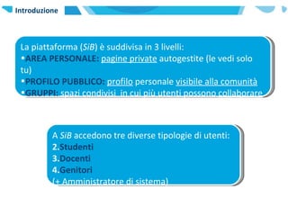 Tutorial Area personale Profilo pubblico | PPT