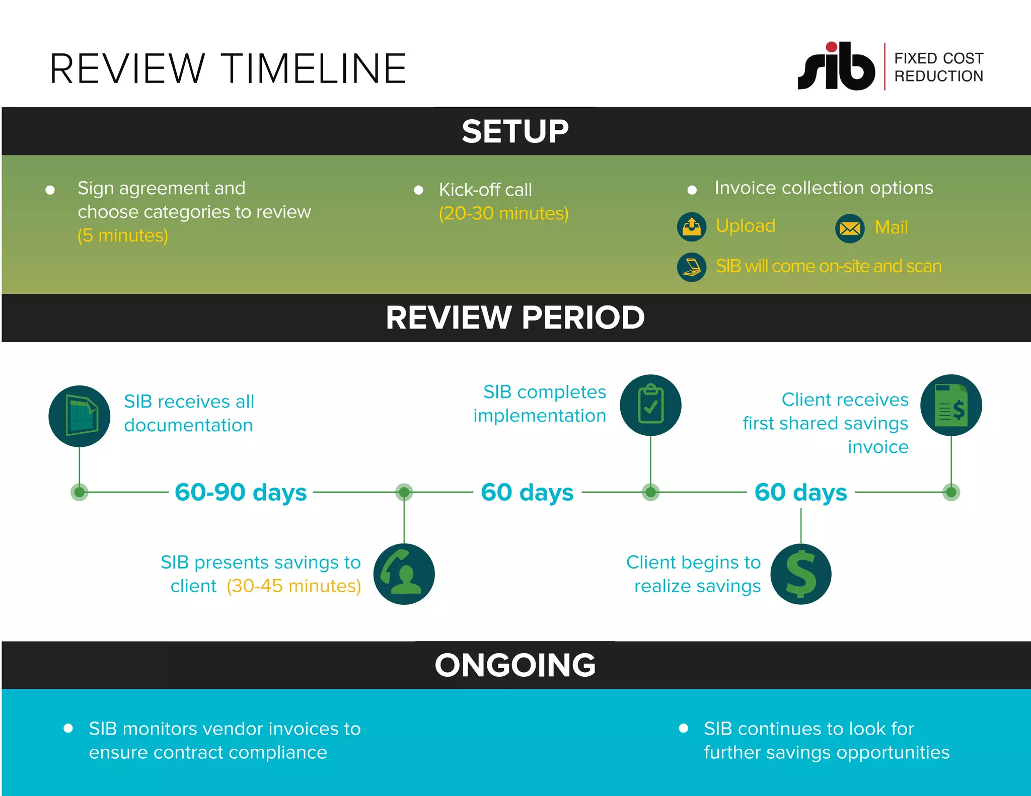 Sib brochure full_2015-10-2 | PPT