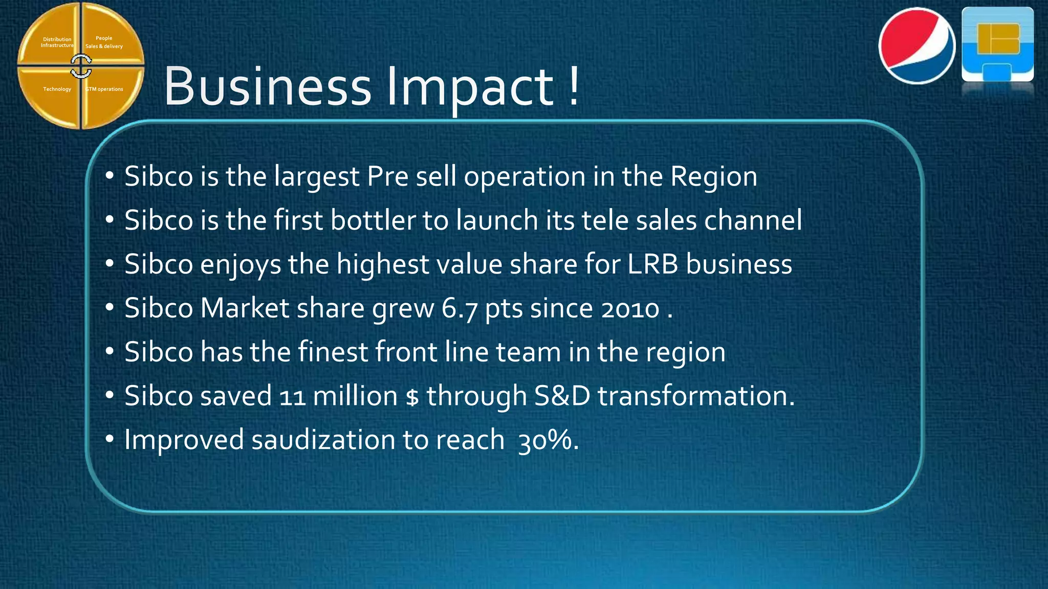 Sibco transformation & capability | PPT