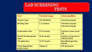 Surgery in Bleeding Diathesis | PPTX