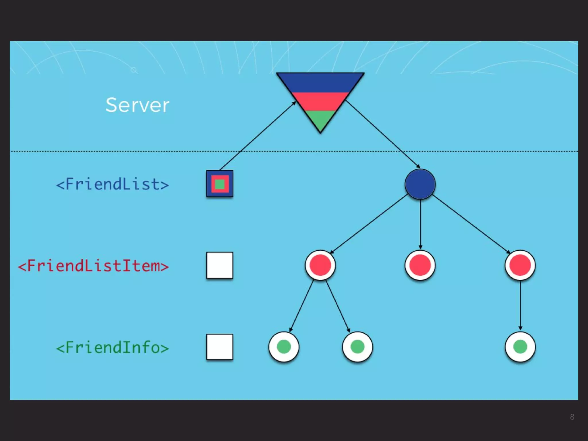 Sibelius Seraphini - Relay Modern | PPT