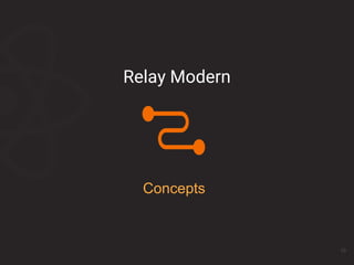 Sibelius Seraphini - Relay Modern | PPT