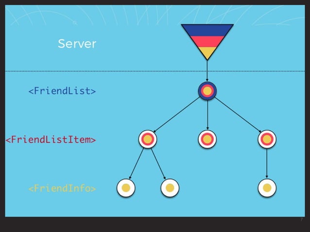 Sibelius Seraphini - Relay Modern | PPT