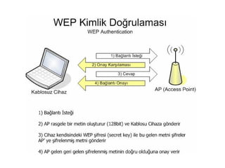Siber Güvenlik ve Etik Hacking Sunu - 12 | PDF