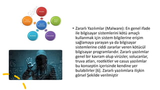 SİBER GÜVENLİK | PPTX