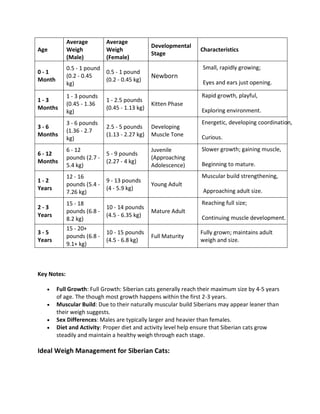 Siberian Cats Weight: Understanding the Average Weigh | PDF