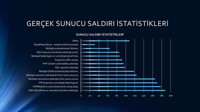 Siber Olaylara Müdahale - Hacktrickconf | PPT