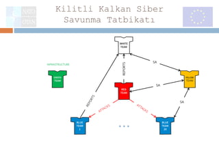 Siber Uzayda NATO ve AB | PDF