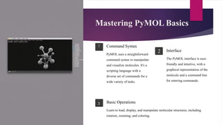 sibgh python importance for chemistry .pptx