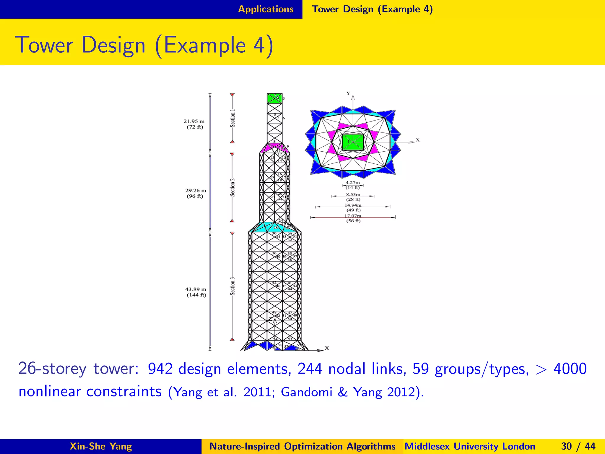 Nature Inspired Optimization Algorithms Ppt 