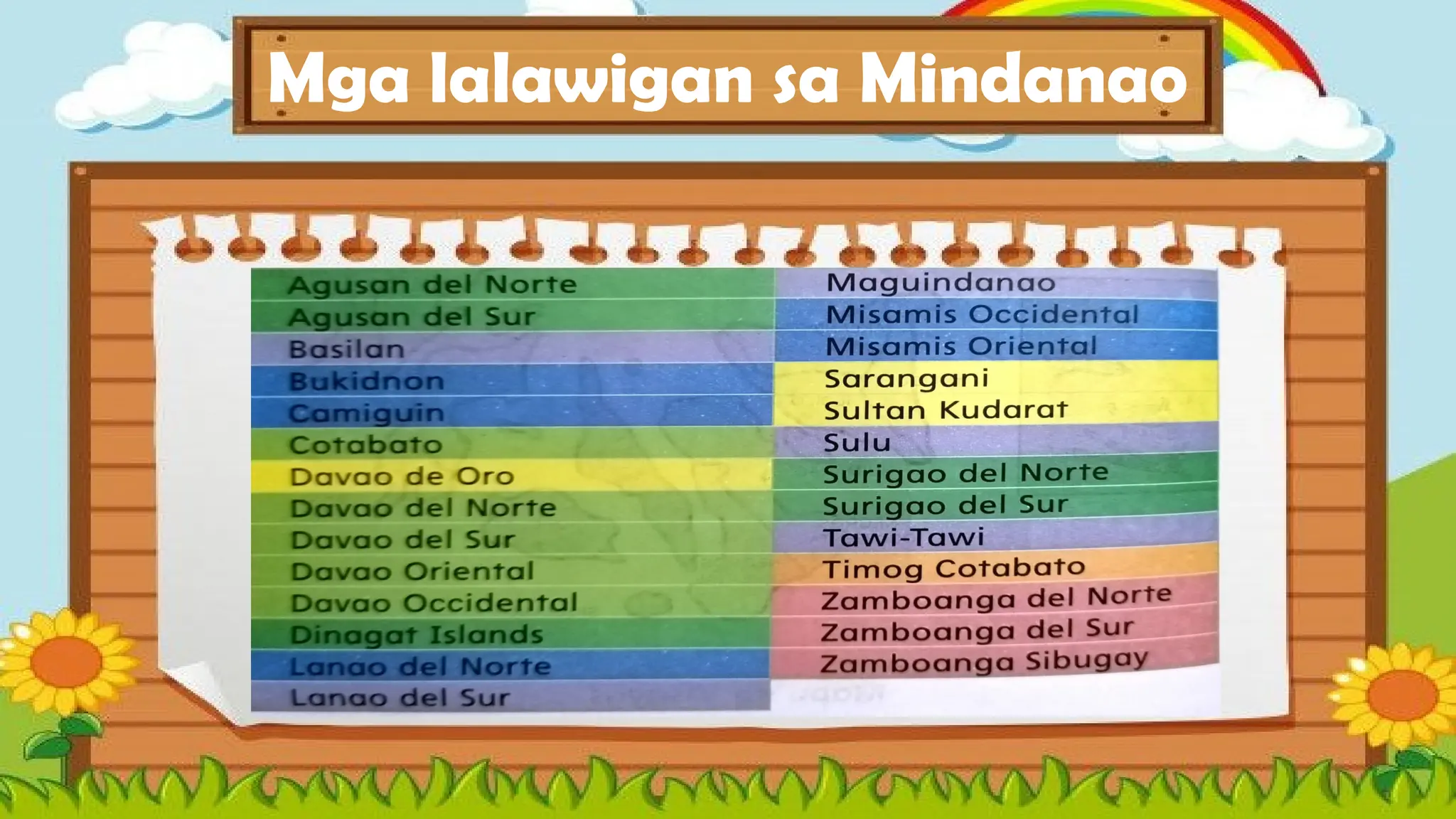 Sibika : Mga Pamayanan sa Pilipinas.pptx