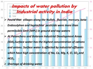 Impacts of Industrial Pollution in India | PPT