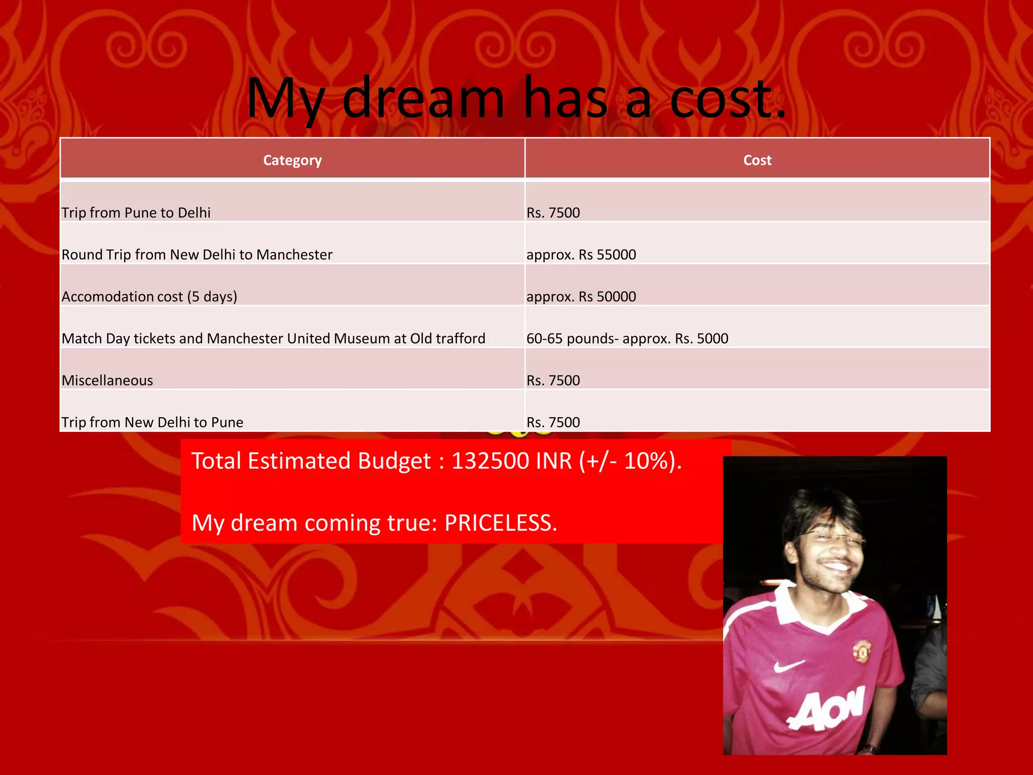 Sibm - Abhishek Choudhury | PPT