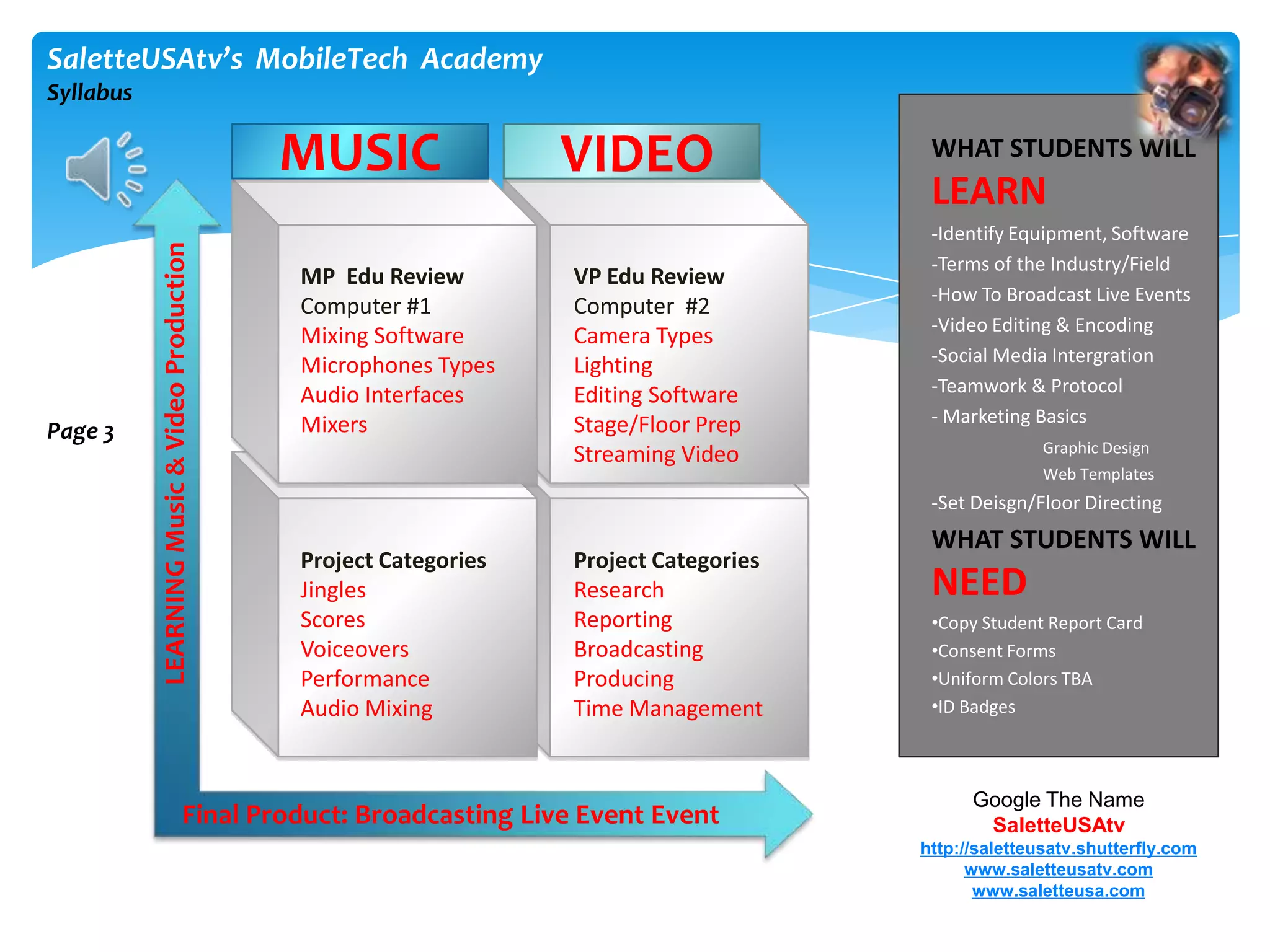 SIBN MobileTech Academy | PPT