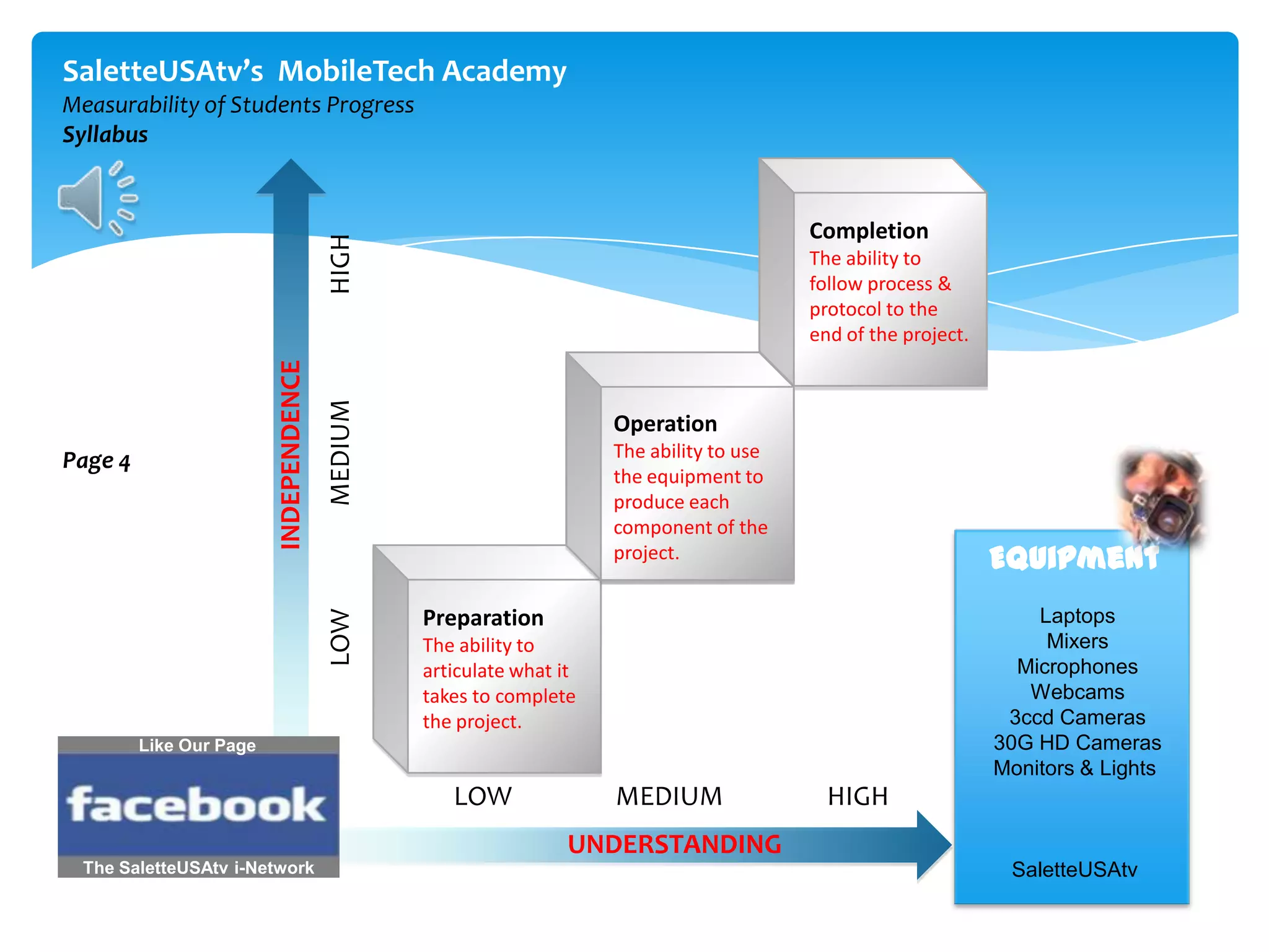 SIBN MobileTech Academy | PPT