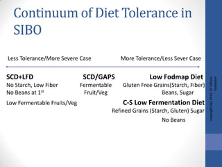 Sibo and scleroderma handout | PDF