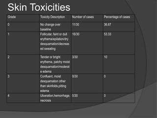 hypofractionationinbreastexperiment.pptx
