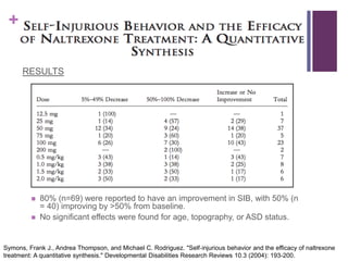 Self Injurious Behavior in Children with Developmental Conditions | PPTX