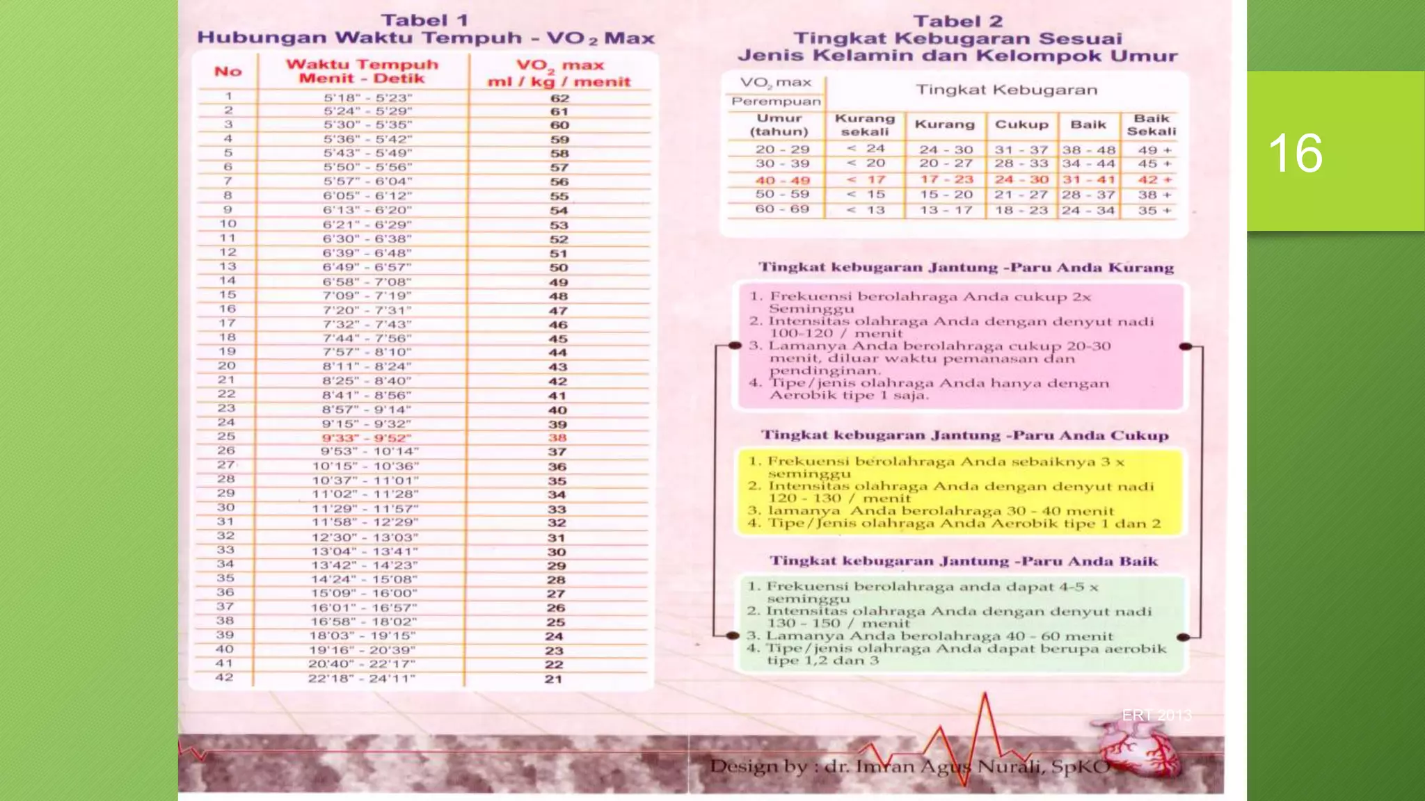 pengukuran kebugaran jasmani metode rockport | PPTX