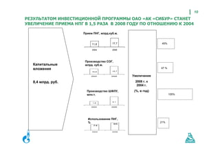 Sibur Valery Plotnikov | PDF