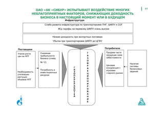 Sibur Valery Plotnikov | PDF