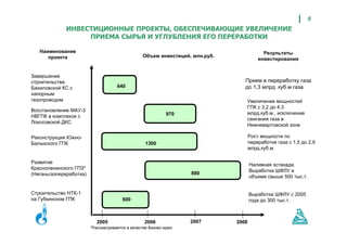 Sibur Valery Plotnikov | PDF